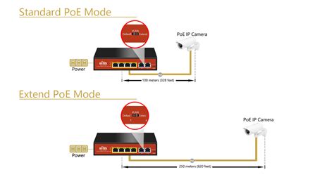 Long Range Poe Switch