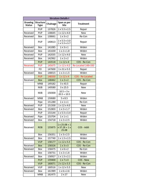 Structure Feasibility Report Pdf Civil Engineering Building Engineering