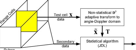 block diagram of the two stage jdl based hybrid algorithm download