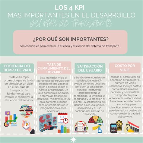 Mural informativo. GA7-210101075-AA1-EV01 - DEL PLAN DE TRANSPORTE LOS ...