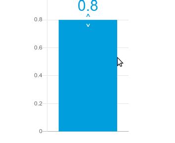 Floating Point Number With Stacked Bars Issue 31 Artus9033 Chartjs