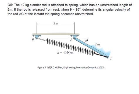 Solved The Kg Slender Rod Is Attached To Spring Which Chegg