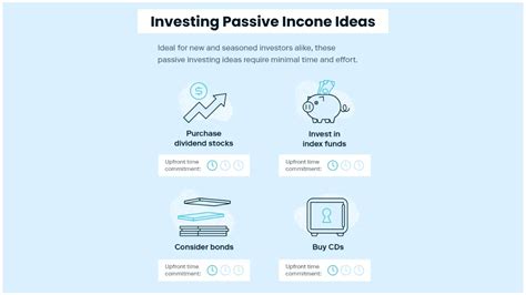 Understanding The Different Sources Of Income Earned Passive And Portfolio Understanding The Different Sources Of Income Earned Passive And Portfolio