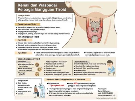Cek Gangguan Kelenjar Tiroid