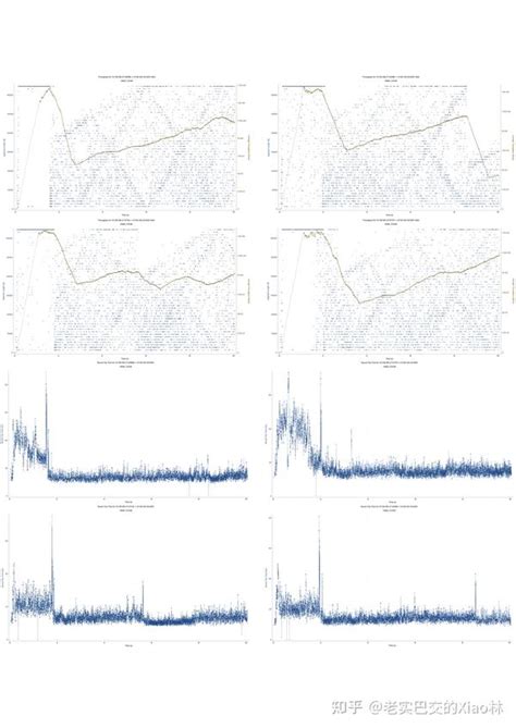 Tcp拥塞控制算法｜流量分析 知乎