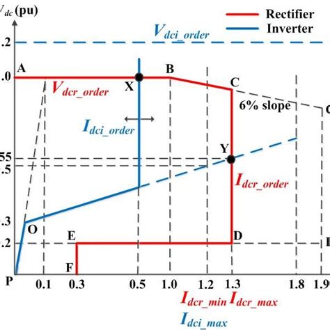 a schematic diagram of the proposed modeling method integrated with