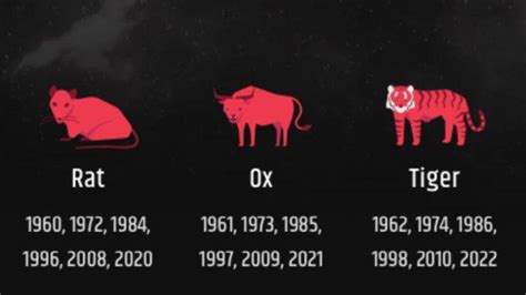 Ramalan Shio Kerbau Kambing Tikus Sepekan 12 18 Maret 2023