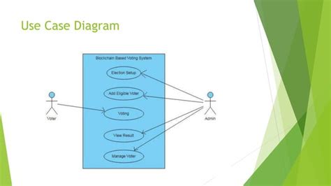 Blockchain Based Voting System Ppt Pptx
