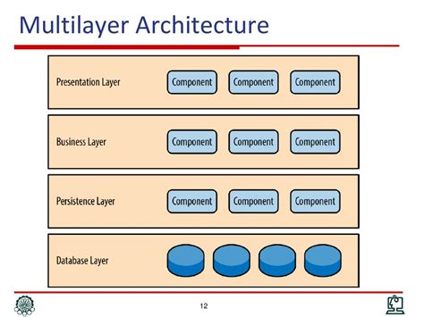 Web Application Architectures Ppt Download