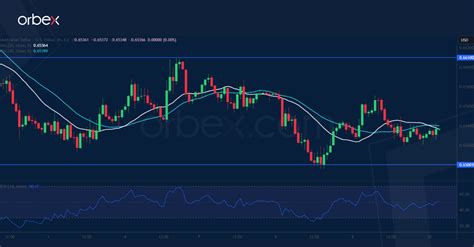 Usd Awaits Catalyst 10 08 2023 Orbex Forex Trading Blog