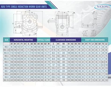 Industrial Worm Gearbox At Rs 4450 Piece Worm Gear Box In Ahmedabad Id 23458448855