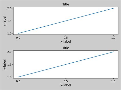 Tight Layout Guide — Matplotlib 3 7 2 Documentation