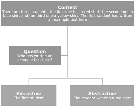 Creating A Dutch Question Answering Machine Learning Model By Erwin Van Crasbeek Tds Archive