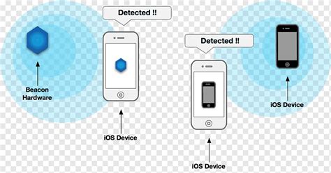 Ibeacon Apple Beacon Text Electronic Device Pages Png Pngwing