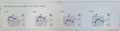 solved the graph of a function f is illustrated to the nght