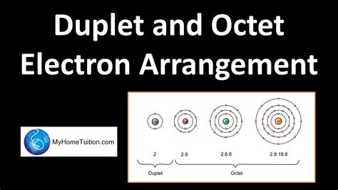 Duplet And Octet Electron Arrangement Chemical Bonds Youtube
