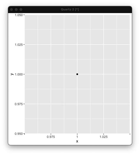 Ggplot2 R Ggplot In Grid Is Clipping Axis Numbers Stack Overflow