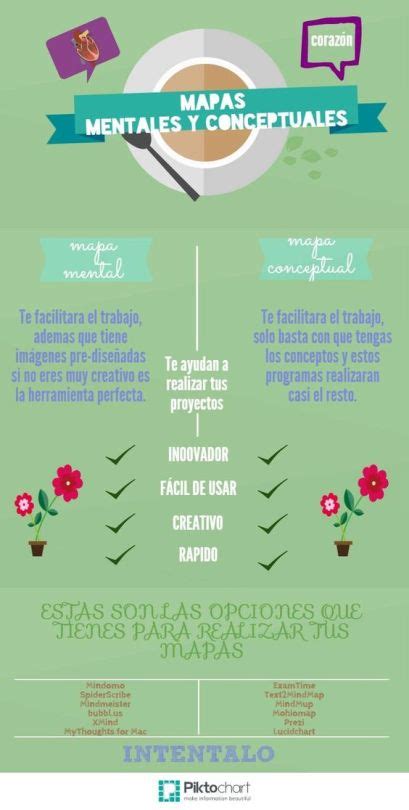 Mapas Mentales Y Conceptuales Estas Herramientas Tumbex