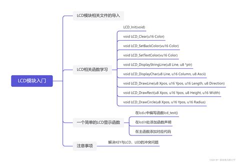 基于stm32g431嵌入式学习笔记——二、lcd模块入门lcdh Csdn博客