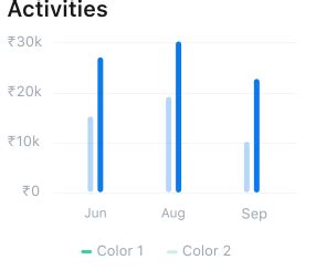 Javascript Victory Chart Issue With Spacing And Tick Colors Stack Overflow