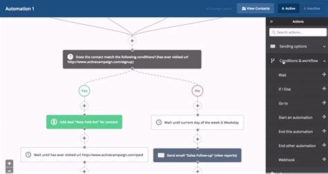 Ways To Grow Your Business With Your Marketing Automation Tools Smart Insights