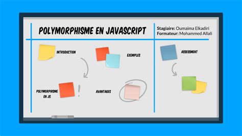 Polymorphisme En Javascript By Oumaima Elkadiri On Prezi