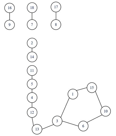 what is the fastest way to solve a maths problem why is this method
