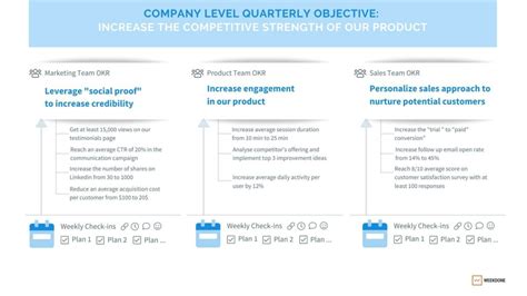 OKR Vs KPI Whats The Difference Weekdone Academy