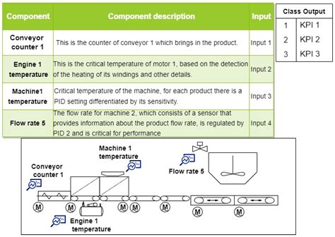 Iiot System For Intelligent Detection Of Bottleneck In Manufacturing Lines