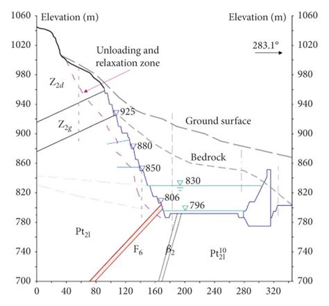 Unloading Relaxation Zone Within The Middle Of Slope Download