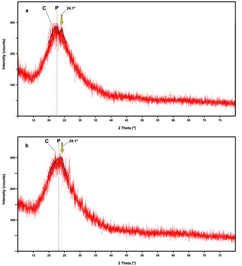 8 Manually Assigned Primary Diffraction Peak Centres Labelled P