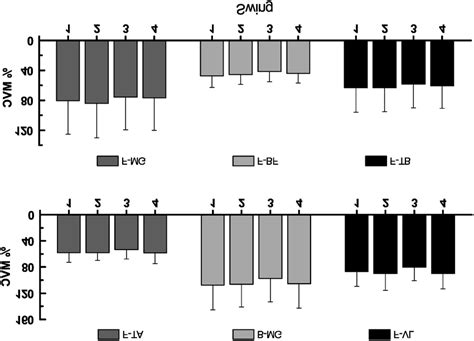 DiŠerences Between The 4 Swings In Terms Of Maximal Muscle Activation