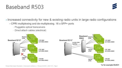 Baseband R503 презентация онлайн