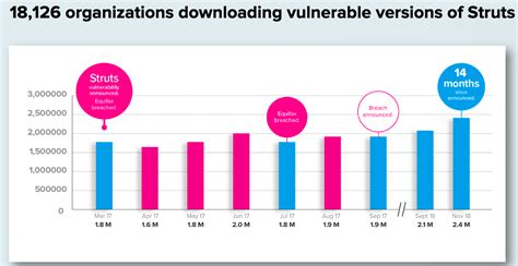 How To Better Navigate The World Of Devsecops With Sonatype And
