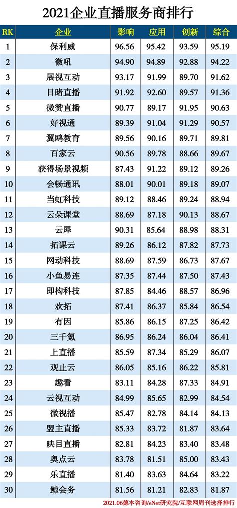 行业新闻obs直播推流软件中文站 Obs官网版本分流下载 Obs插件免费下载