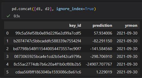 Python Pandas Why Is Concat Not Working Stack Overflow
