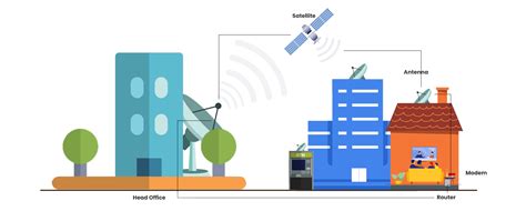 Pt Tele Net Broadband Vsat Ip