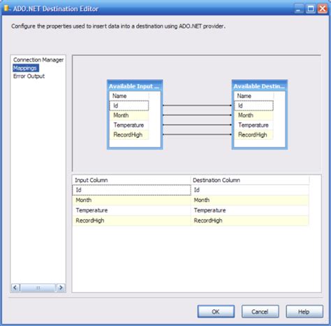 Mysql Data Transfer Using Sql Server Integration Services Ssis