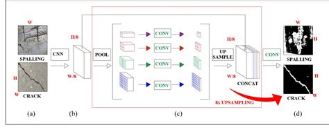 Figure From Deep Learning Based Concrete Defects Classification And
