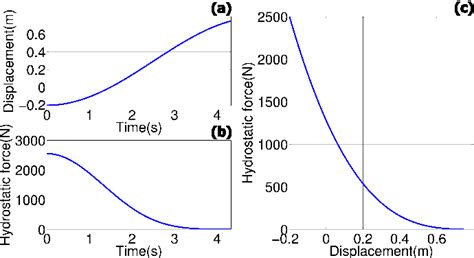 figure 1 from implementation of an openfoam numerical wave tank for