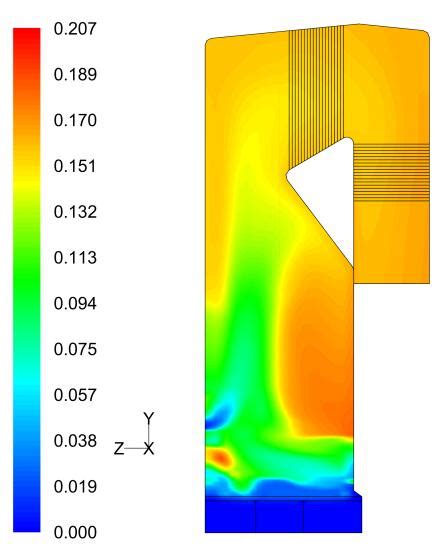 O 2 Mass Fraction Contours Left Co 2 Mass Fraction Contours Right