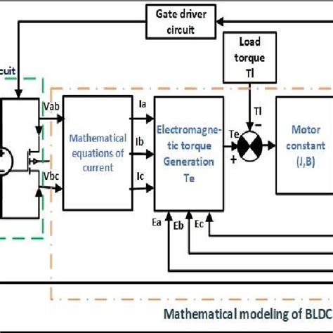 Schematic Diagram Modelling Of Pm Bldc Motor Download Scientific Diagram