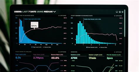 7 Best Digital Experience Monitoring Software To Proactively Fix Issues Nerdisa