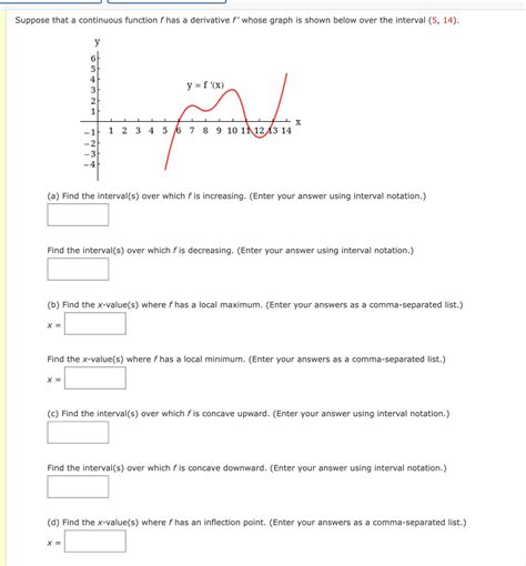 solved suppose that a continuous function f ﻿has a