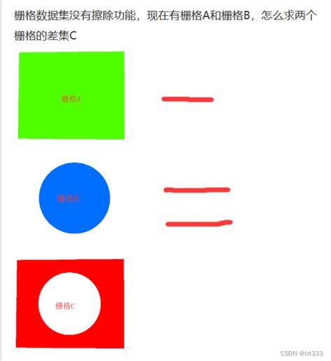两个栅格交集取反或者一个栅格一个矢量交集取反（从栅格扣除一块）两个栅格数据怎么去交集 Csdn博客