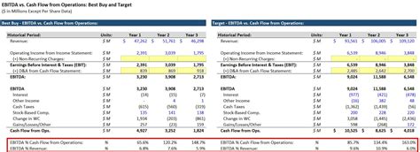 Ebitda Meaning And Example Calculations