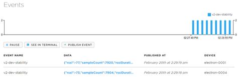 missing particle internal events in product event viewer