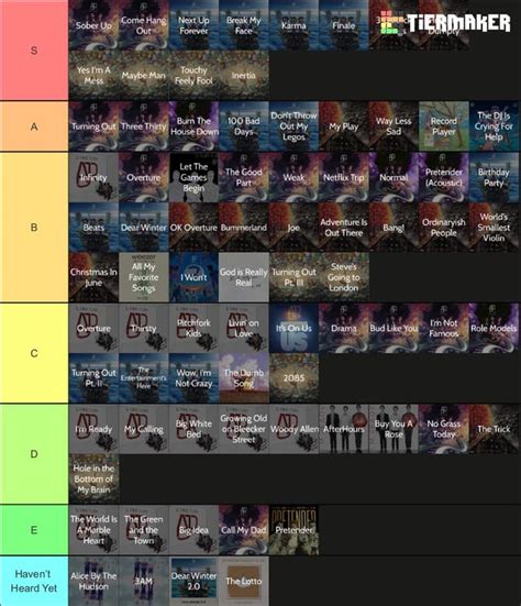 My first tier list! : r/AJR