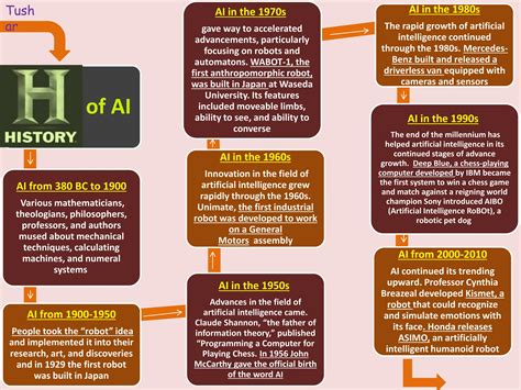Artificial Intelligence In Anesthesia Pdf