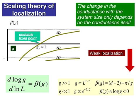 Ppt Anderson Localization From Theoretical Aspects To Applications